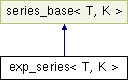 Shanks: exp_series Class Template Reference